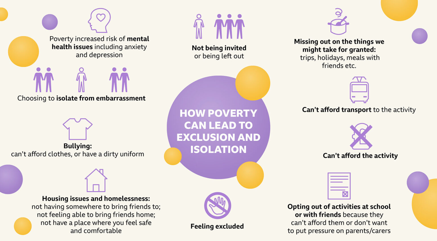 “I can’t afford it” - how poverty can lead to exclusion and isolation ...